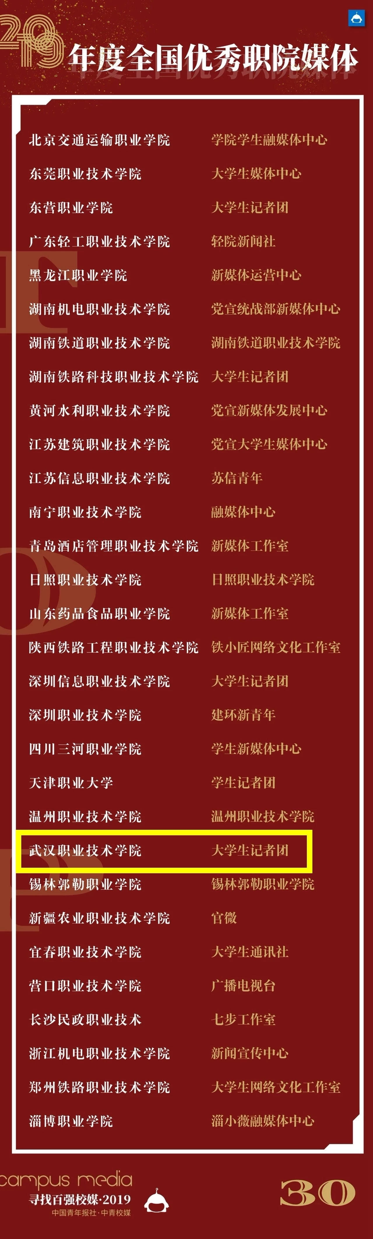 武汉职业技术学院大学生记者团荣膺“2019年度优秀职院媒体”